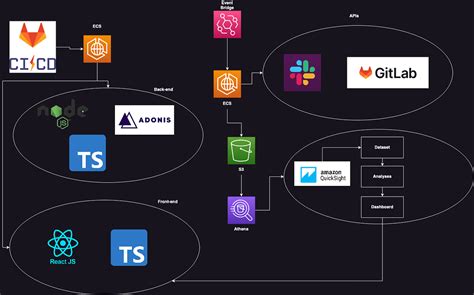 🚀 unleashing the power of aws quicksight harnessing bi tools for data