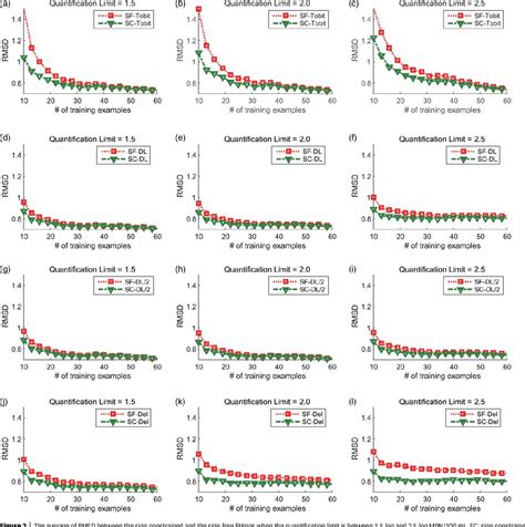 Figure 1 From Sign Constrained Linear Regression For Prediction Of