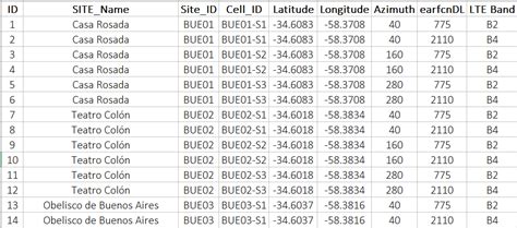 Image 10 Radio Frequency Optimization Notes