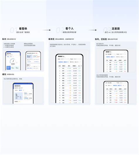 智能商业分析 Quick Bi Quick Bi 数据可视化工具