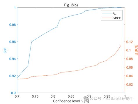 【阵列】存在激励误差时最佳微波功率传输的阵列合成研究附matlab代码 天线的辐射效率会因为激励系数的改变而改变吗 csdn博客