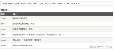 Numpy 创建一个一维数组创建一个长度为20步长值3起点任意的一维数组输出它的值和数据类型用nump Csdn博客