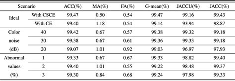 Table 5 From Recurrent Graph Convolutional Network Based Multi Task