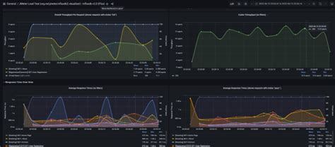 Greatest Industrial And Open Supply Apache Jmeter Plugins Handla It