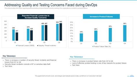 Validation Testing PowerPoint Templates Slides And Graphics