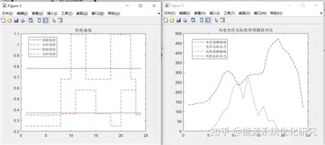 【代码分享】考虑需求响应的电 热综合能源系统两阶段日前日内多时间尺度优化调度策略 知乎