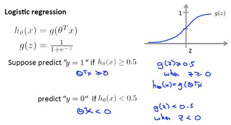 机器学习之逻辑回归（logistic regression） acjx 博客园