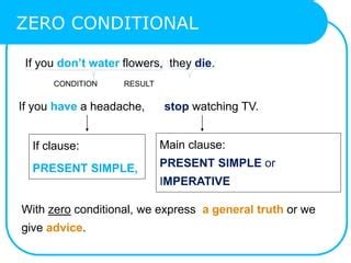 Conditional Sentences Pptx Sentence Transformation Rephrasing Pptx