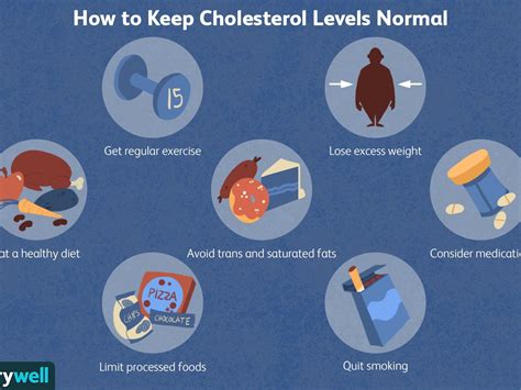 Cholesterol Levels For Men