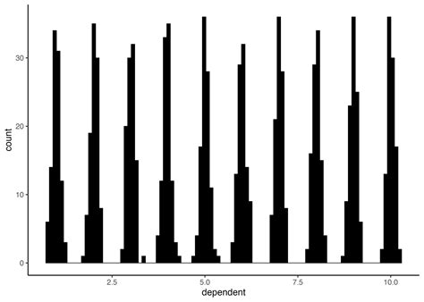 r why is standard error of clustered observations not under estimated