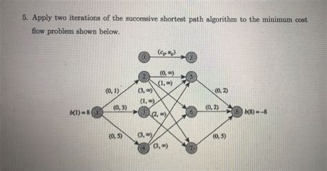 Solved 5 Apply Two Iterations Of The Successive Shortest