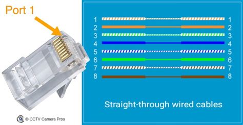 Ethernet Cable Wiring Diagram Cat5e