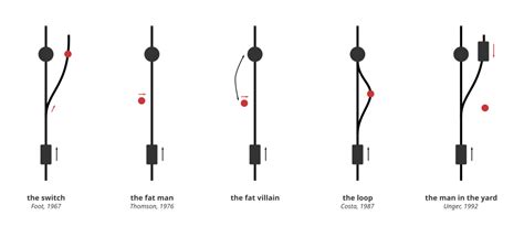 Trolley Problem Wikipedia