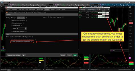 Hourly Adx Watchlist Not Matching Hourly Chart Hahn Tech Llc