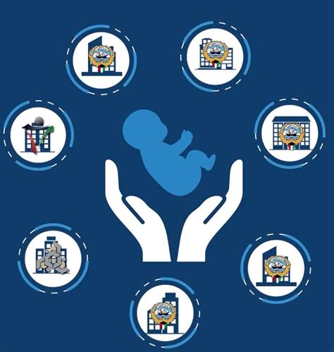 Kuwait Rolls Out First Integrated Unified Digital E Services On Sahel App Times Kuwait