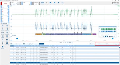 Oscilloscope Serial Bus Decoding Protocol Analysis