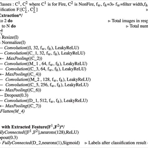 Pseudocode Of Proposed Fire Detection And Classification Module