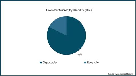 Urometer Market Share Growth Analysis Report 2024 2032
