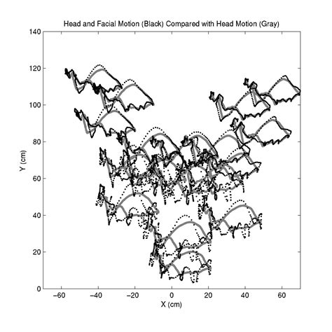 audiovisual speech analysis