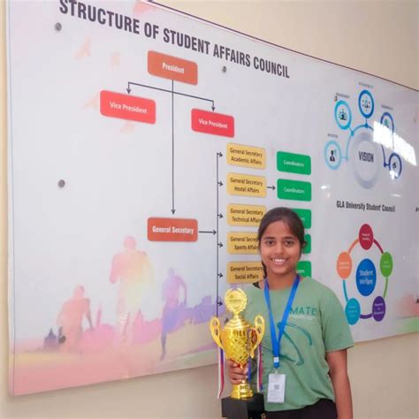 Sanjana Gupta On Linkedin Leadership Success Nevergiveup