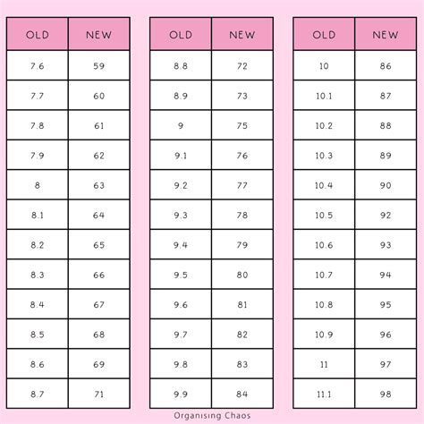 HbA C Conversion Chart