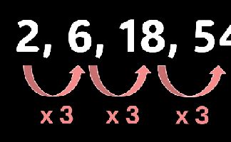 Geometric Sequences Video