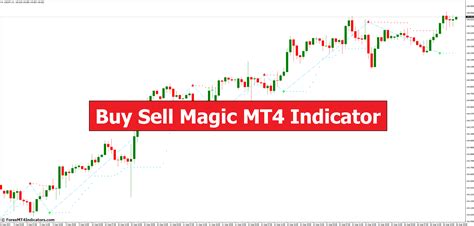 Buy Sell Magic Mt4 Indicator