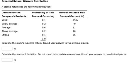 Solved Expected Return Discrete DistributionA Stock S Chegg
