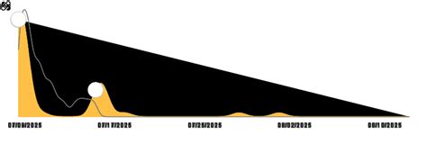 Cve 2025 47998 Exploits And Severity Feedly