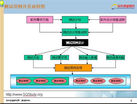 测试用例设计360百科