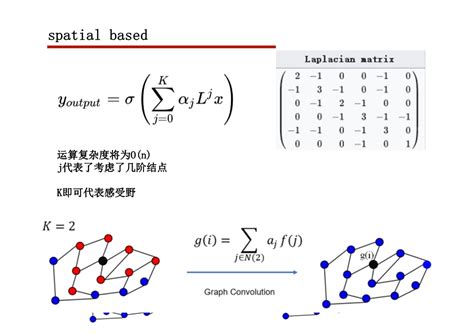 graph conv qrfaction的博客