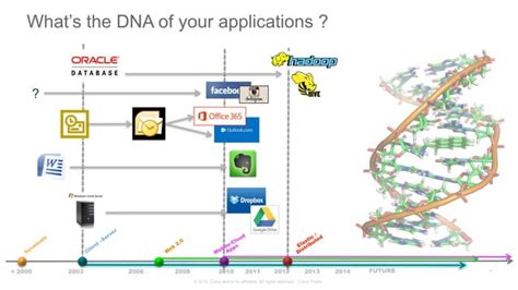 application centric infrastructure aci the policy driven data centre