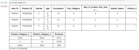 Graphlab Graphlab Tutorial Graphlab Python