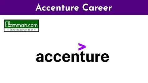 Accenture Off Campus Drive 2023 Application Development Associate Posts