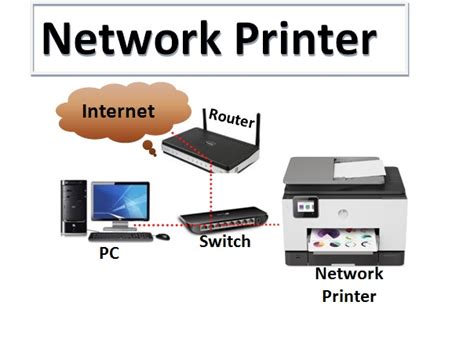 How To Fix A Network Printer That Is Not Printing ITNETI