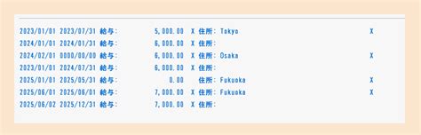 【sap Abap】基本構文：繰り返し（do、while、loop、select、provide） Sapラボ