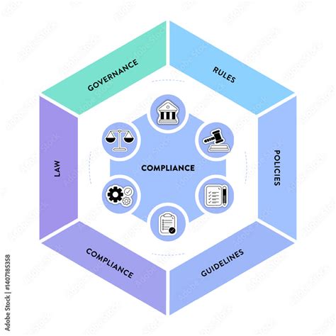 Compliance Framework Infographic Diagram Chart Illustration Banner