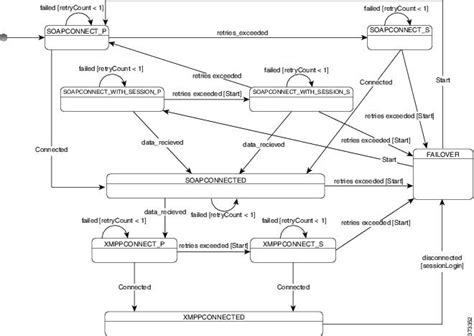 Planning Guide For Cisco Jabber 12 6 Service Discovery [cisco Jabber For Windows] Cisco