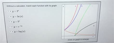 Solved Rewrite The Logarithmic Expression Log AB In Chegg