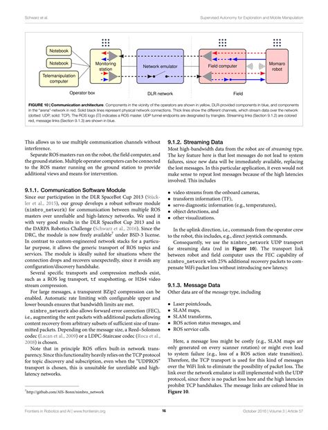 Software Architecture For Humanoid Robots Pdf Desktop Publishing Computer Software And