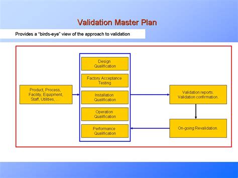validation master plan understand the importance and benefits