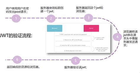 jwt 私钥 技术分享 jwt加密原理浅析 csdn博客