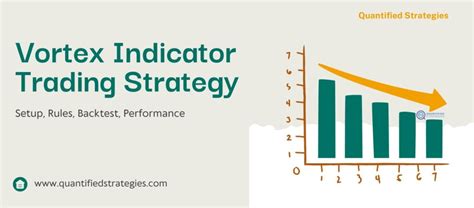 vortex indicator vi trading strategy setup rules backtest