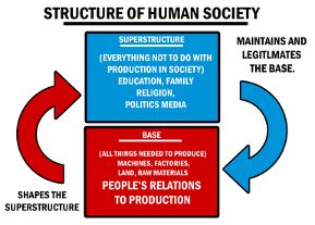 Sociology