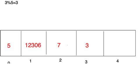 ⼀致性hash算法 Youngs Blog