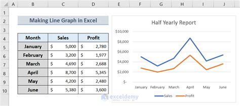 How To Make Line Graph In Excel 2 Variables