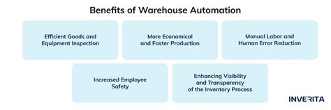 Warehouse Automation Complete Guide Types Benefits And Best Examples