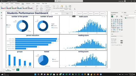 Thabet Habib On Linkedin Job Data Visualization Dataanalytics Datascientist Engineer Jobs