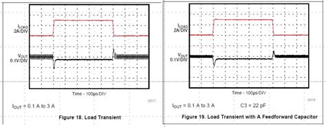 Tlv62585 Transient Wave Form Figure 18 Figure 19 Power Management Forum Power Management
