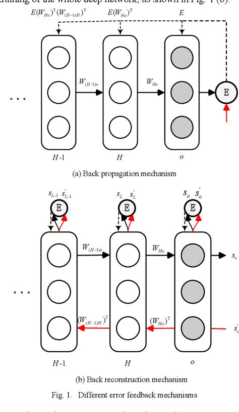 figure 1 from supervised learning algorithm based on spike back